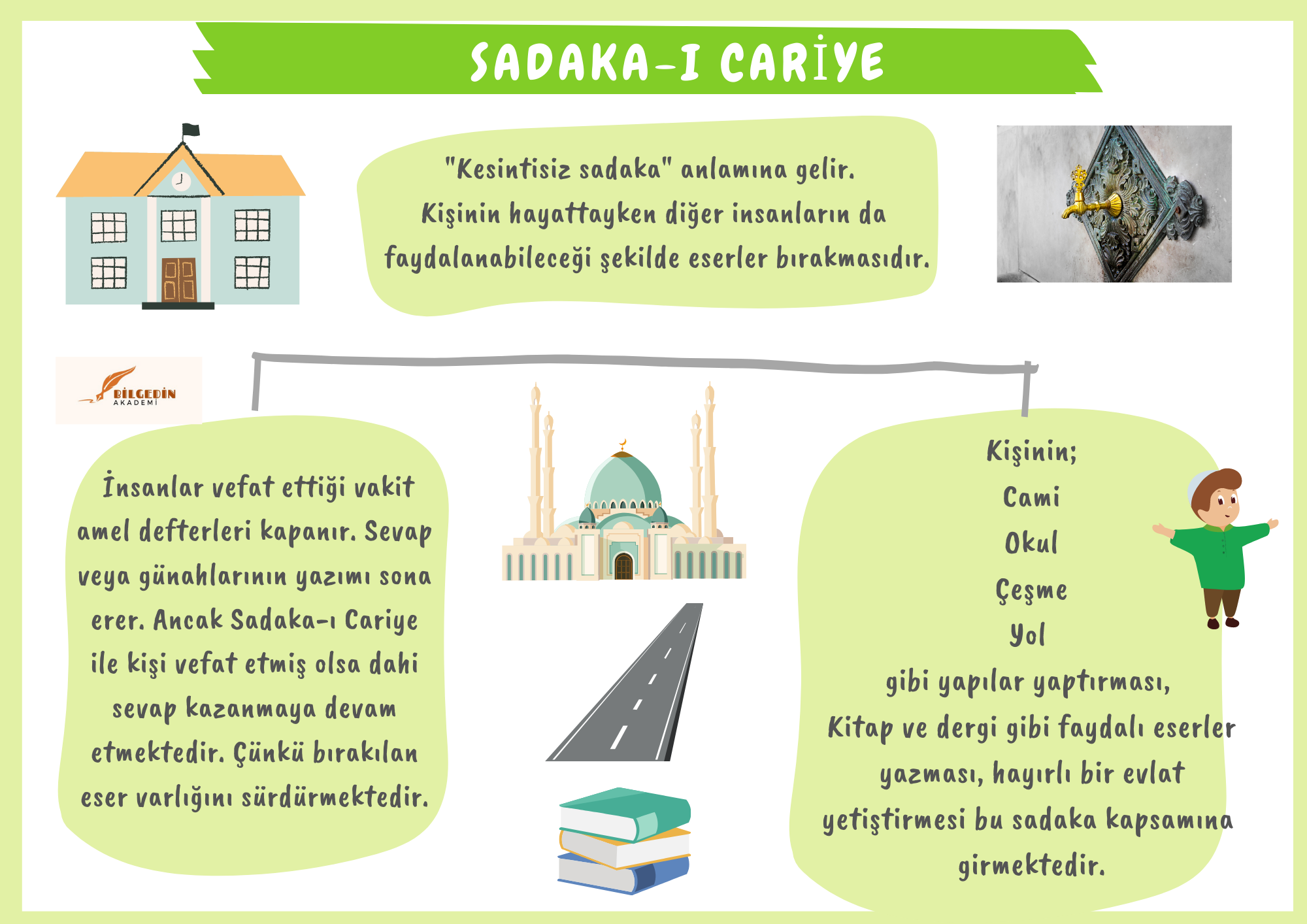 8.Sınıf 2. Ünite ” Sadaka-ı Cariye “ - Bilgedin Akademi