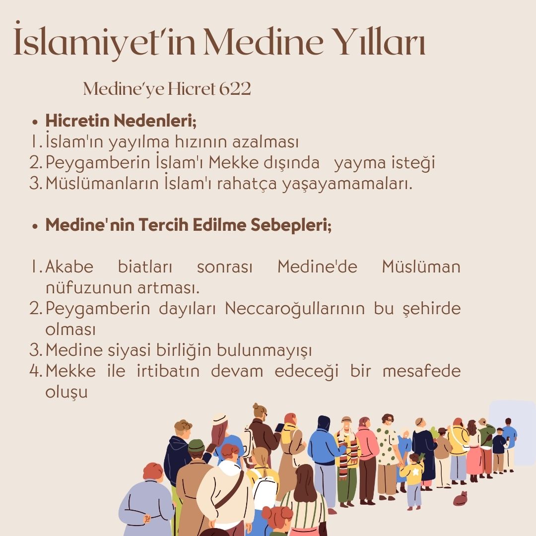 İslam Tarihi ÖABT Çalışma Kağıtları “Medine’ye Hicret- İfk Hadisesi ...