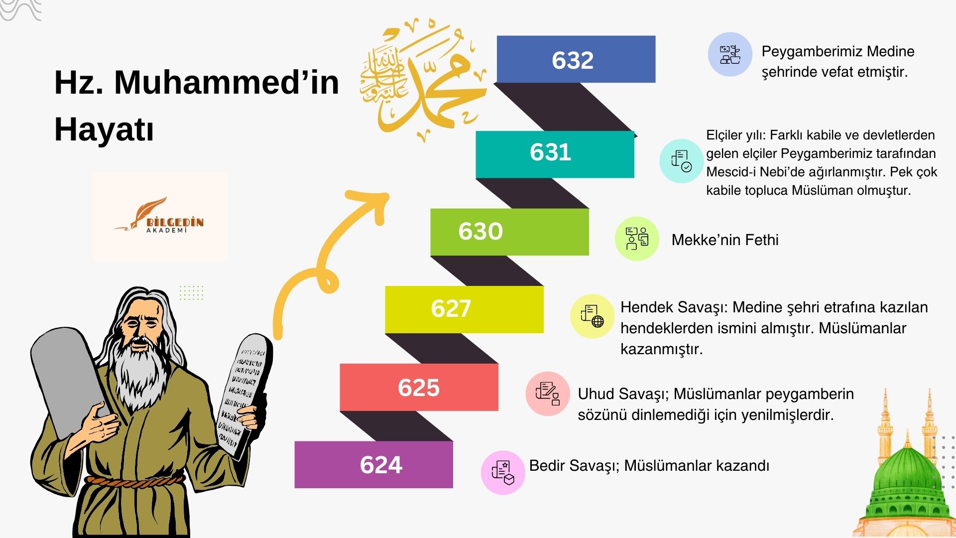hz mhmd 2 – Bilgedin Akademi
