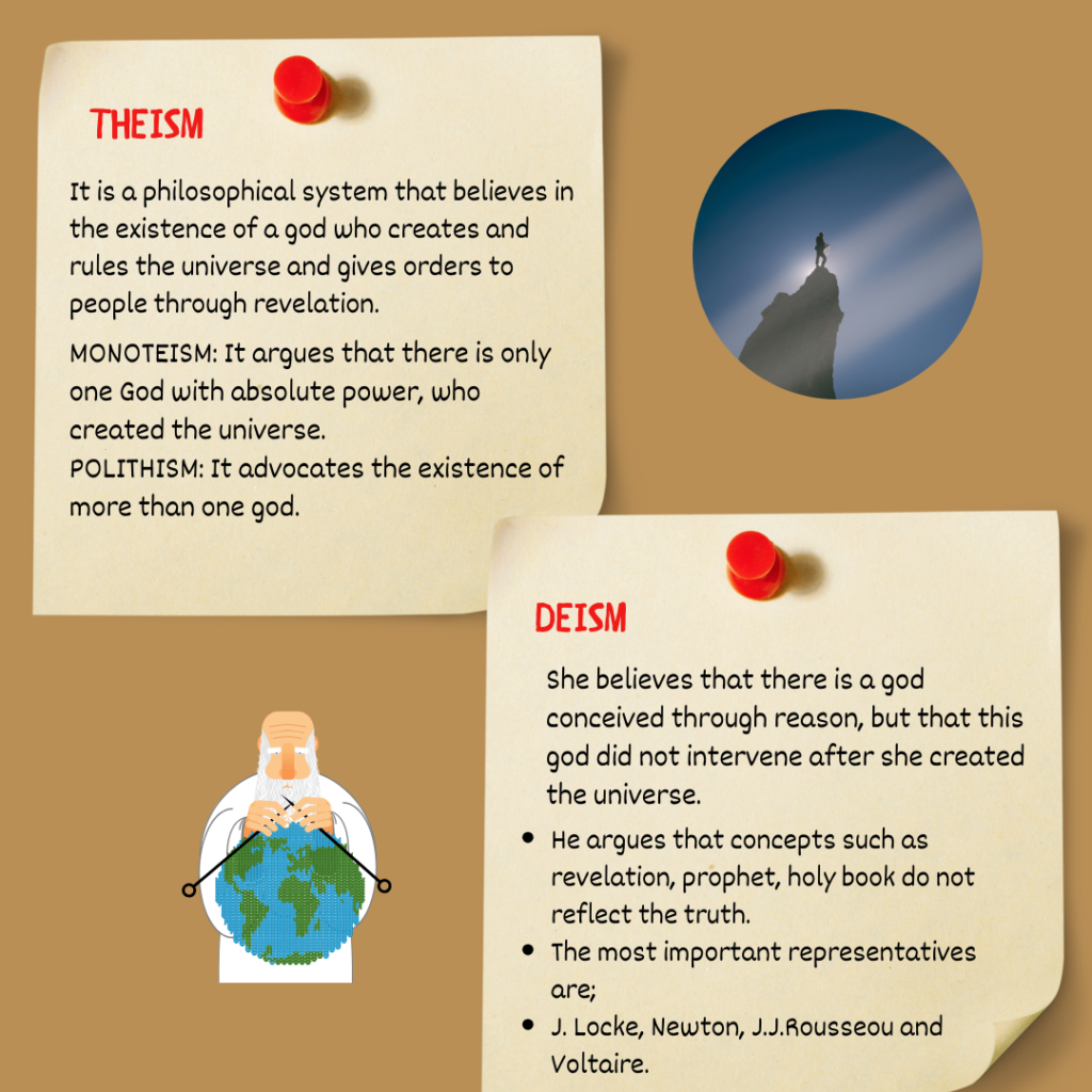 Theism-Deism-Atheism, Pantheism-Agnosticism – Bilgedin Akademi